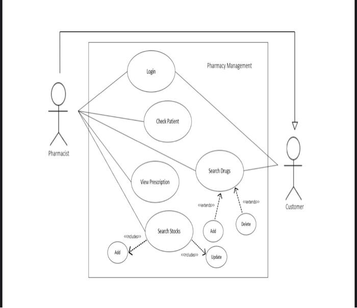 Usernamesting The can do add to card to the earuto | Chegg.com
