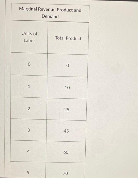 Solved If marginal product is ____, marginal revenue product | Chegg.com