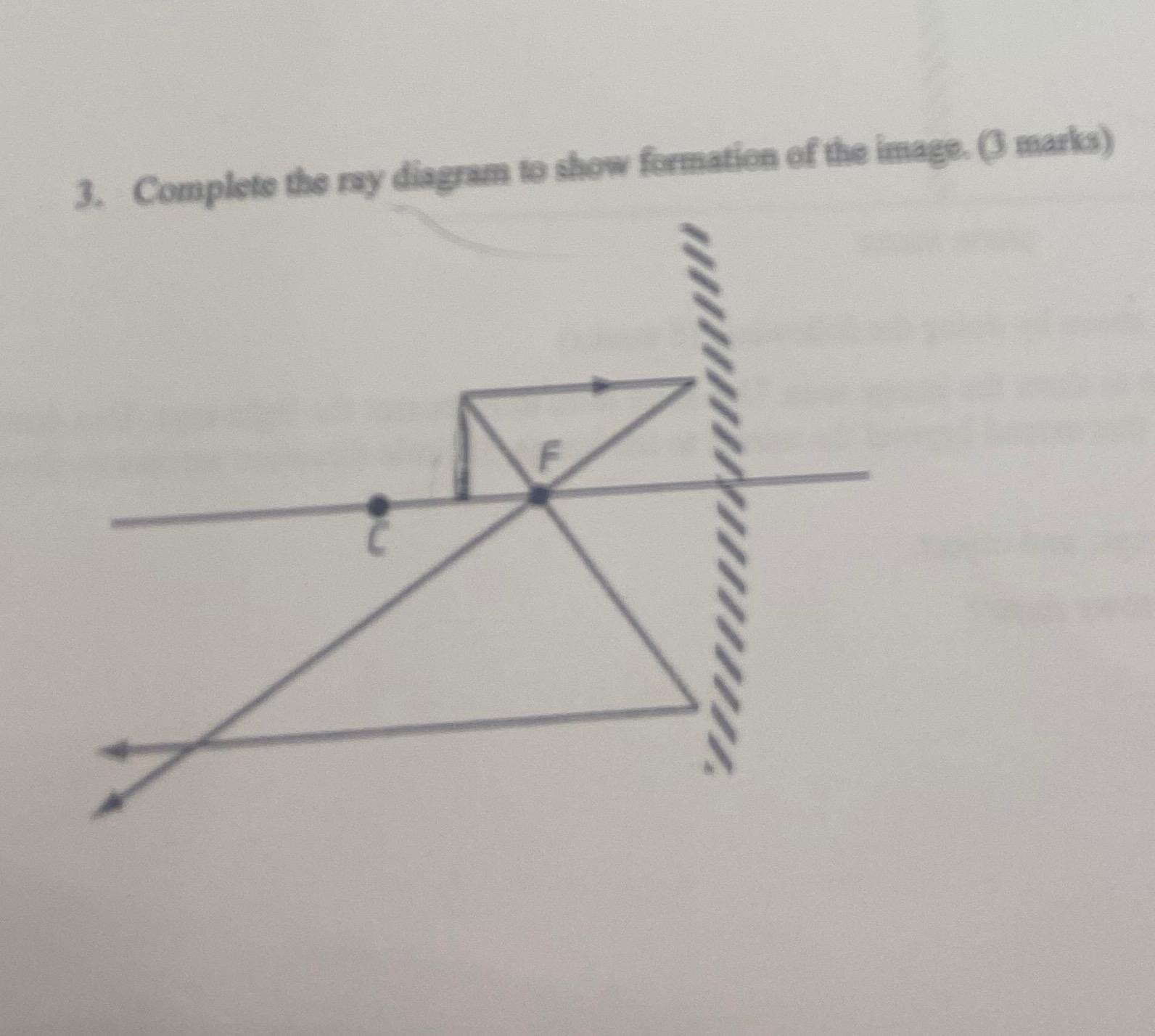 Solved Complete the Ray diagam to show formation of the | Chegg.com