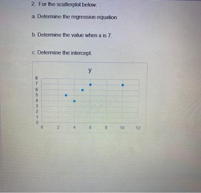 Solved 2. For the scatterplot below: a. Determine the | Chegg.com