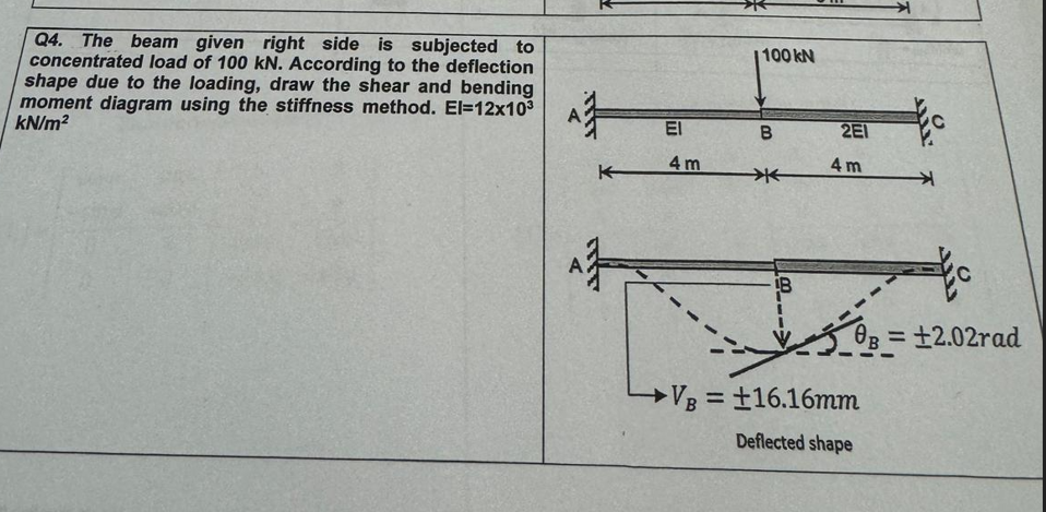 Solved The beam given right side is subjected toconcentrated | Chegg.com