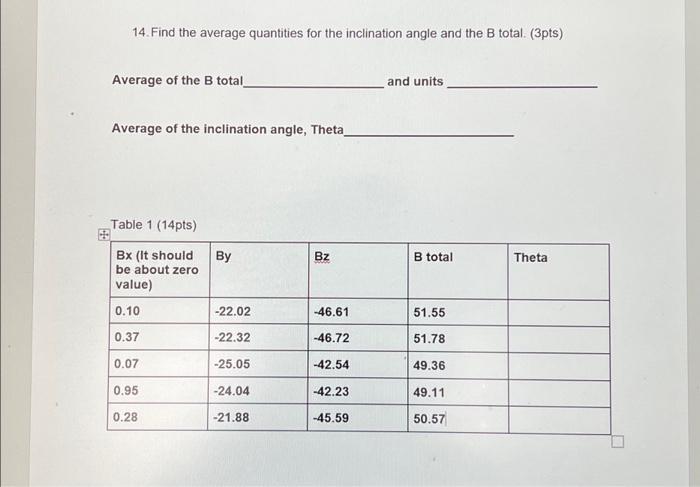 Solved 14. Find the average quantities for the inclination | Chegg.com