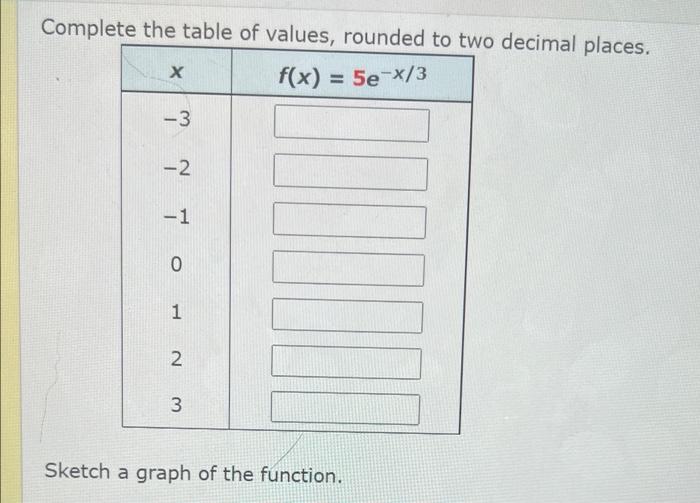 Solved Complete the table of values, rounded to two decimal | Chegg.com