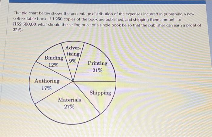 Solved The pie chart below shows the percentage distribution | Chegg.com