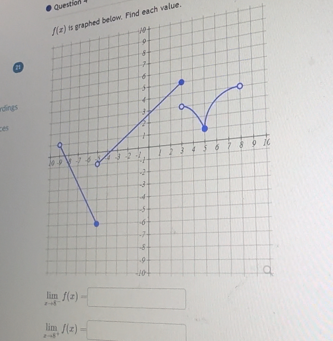 Solved f(x) ﻿is graphed below. Find each | Chegg.com