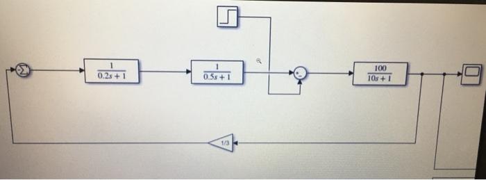 Solved Calculate the steady state error of the system when | Chegg.com
