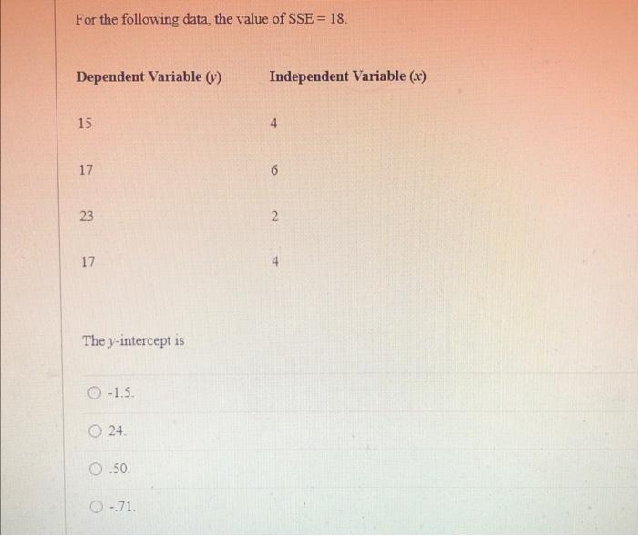 Solved For the following data, the value of SSE=18. The | Chegg.com
