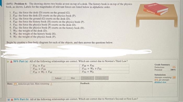 Solved (14\%) Problem 6: The drawing shows two books at rest | Chegg.com