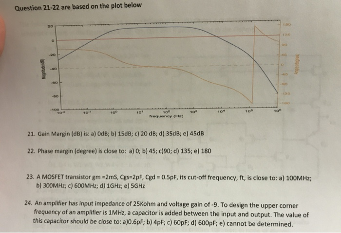 Solved Question 21-22 are based on the plot below deze solo | Chegg.com
