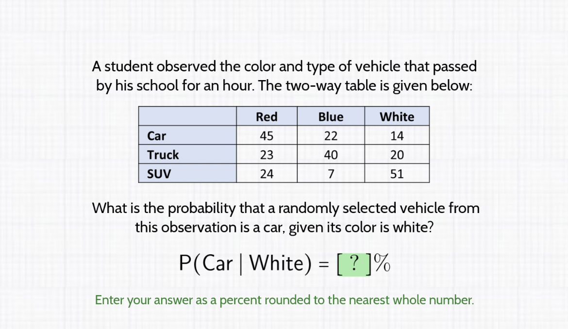 Solved A student observed the color and type of vehicle that | Chegg.com
