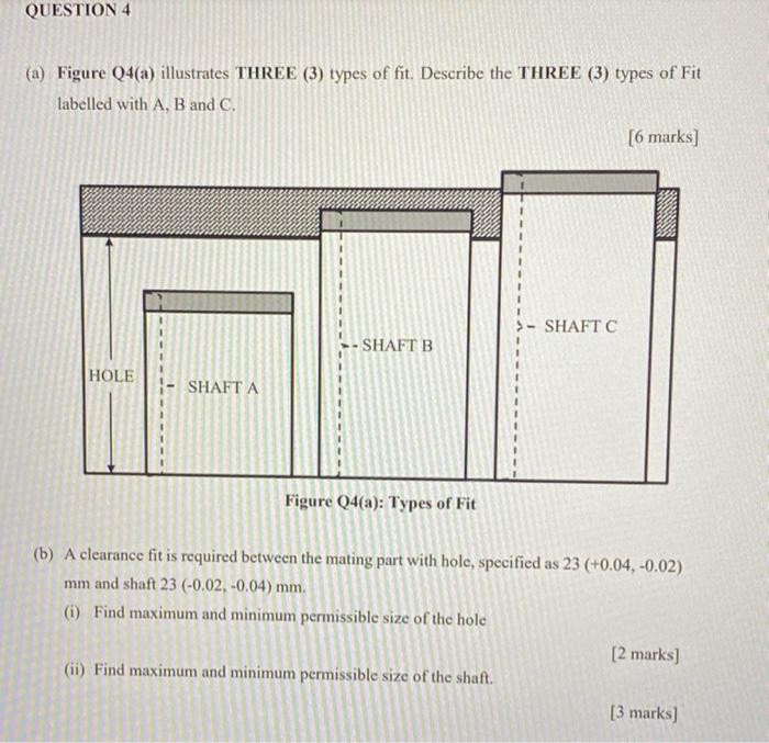 Solved QUESTION 4 (a) Figure Q4(a) illustrates THREE (3) | Chegg.com