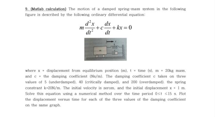 Solved 9. (Matlab calculation) The motion of a damped | Chegg.com