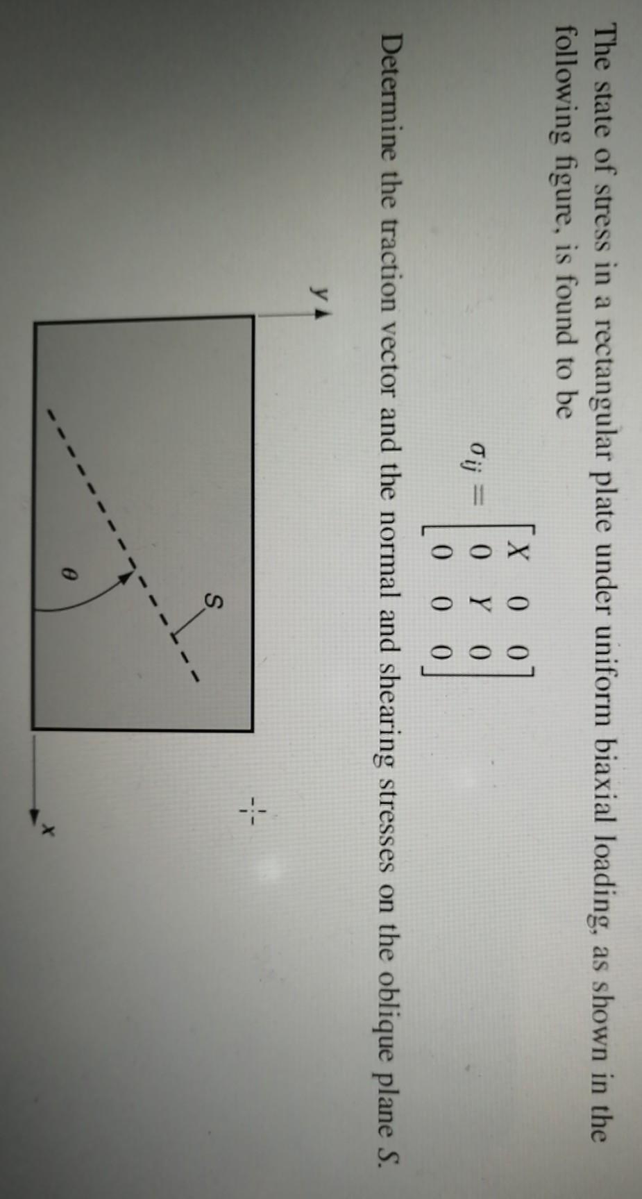 Solved The state of stress in a rectangular plate under | Chegg.com