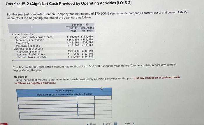 Solved Exercise 15-2 (Algo) Net Cash Provided by Operating | Chegg.com