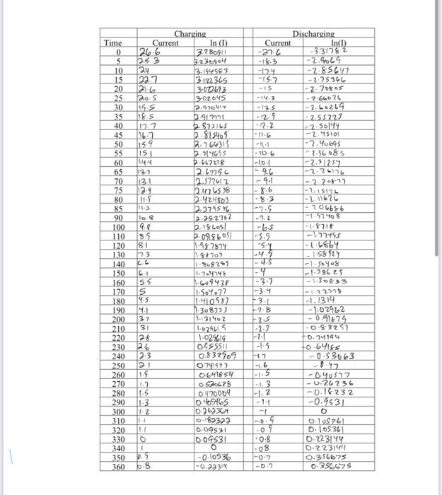 Solved Please help me complete the worksheet and create the | Chegg.com