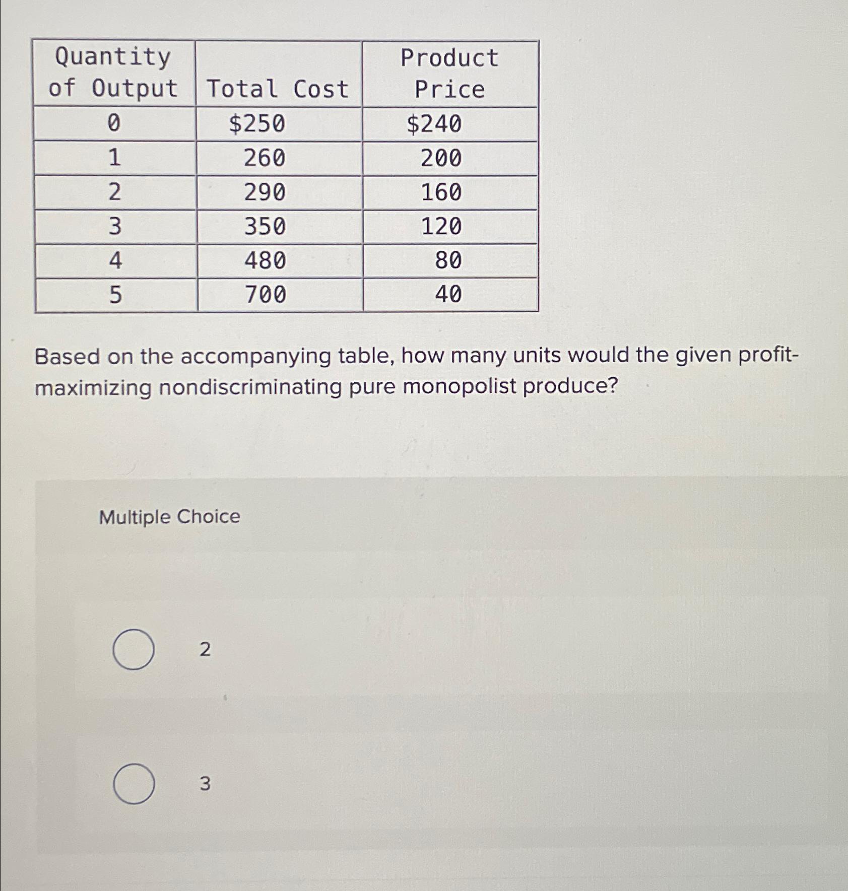 Solved \table[[\table[[Quantity],[of Output]],Total | Chegg.com