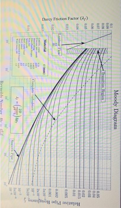 Tutorial - Introduction to Pneumatic Conveying | Chegg.com