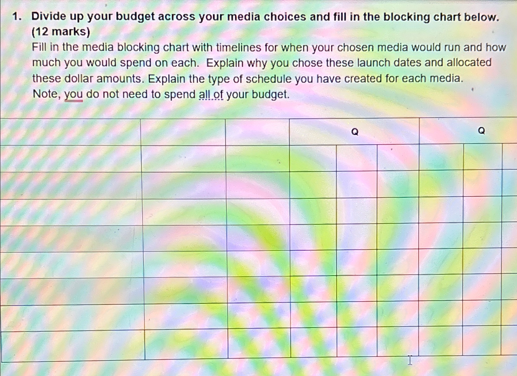 Solved Divide up your budget across your media choices and | Chegg.com