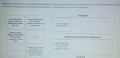 Solved Match the descriptions and antimicrobial agents to | Chegg.com
