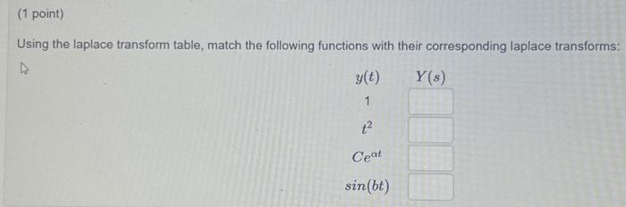 Solved Using the laplace transform table, match the | Chegg.com