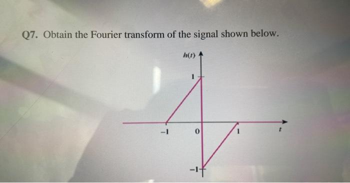 Solved Q7. Obtain the Fourier transform of the signal shown | Chegg.com