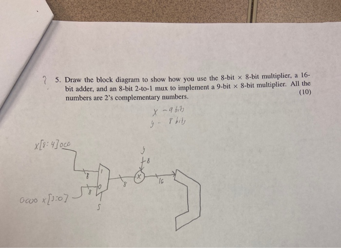 Solved 7 5. Draw the block diagram to show how you use the | Chegg.com