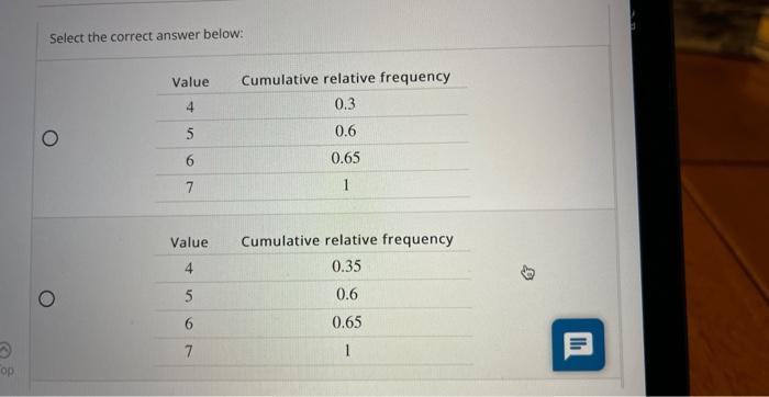 Solved Given the relative frequency table below, which of | Chegg.com