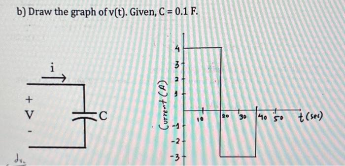 Solved a) Draw the graph of v(t). Given, L=10H. VL=Ldtdib) | Chegg.com