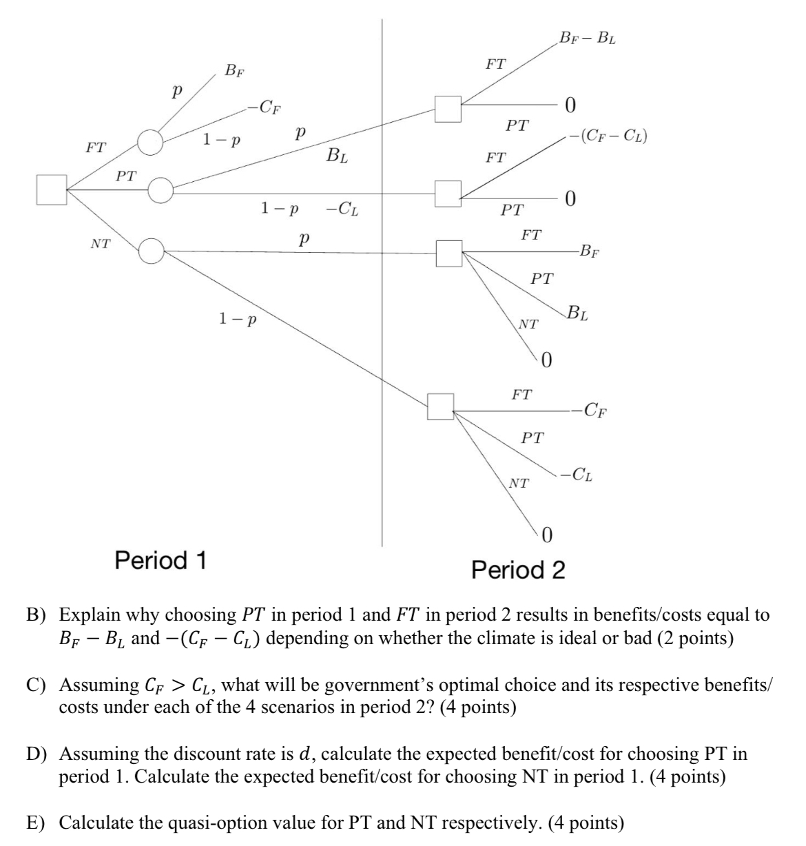 Solved Suppose that the government is deciding whether to | Chegg.com