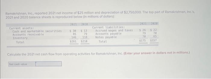 Solved Ramakrishnan, Inc, reported 2021 net income of $25 | Chegg.com