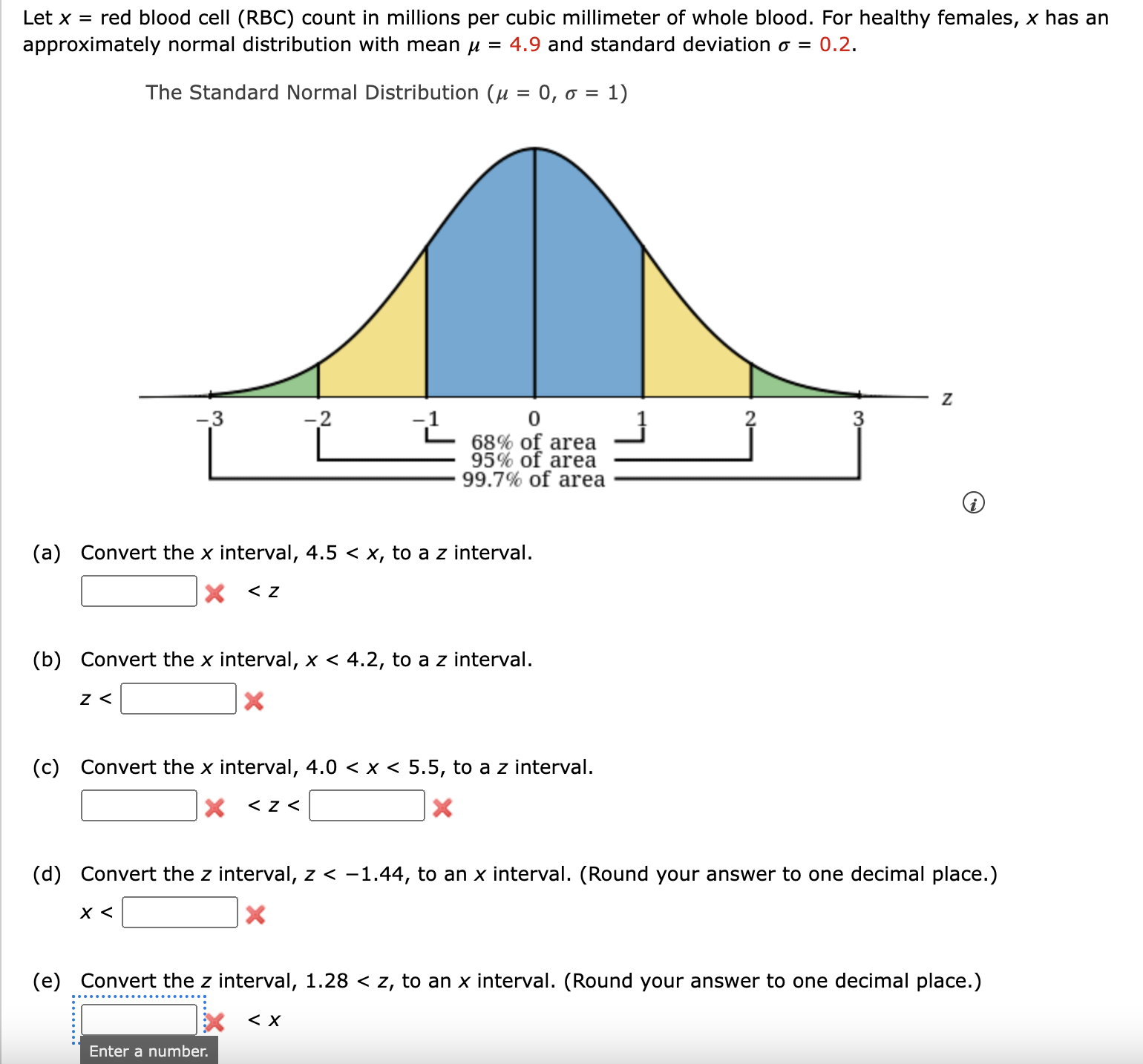 Solved Let x= ﻿red blood cell (RBC) ﻿count in millions per | Chegg.com