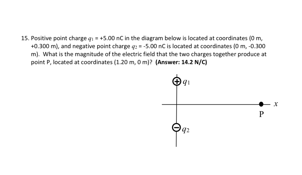 Solved Positive point charge q1=+5.00nC ﻿in the diagram | Chegg.com
