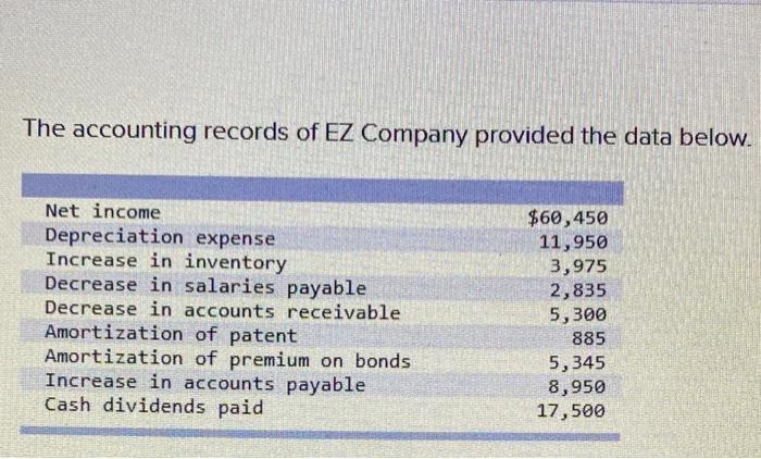 Solved The accounting records of EZ Company provided the | Chegg.com