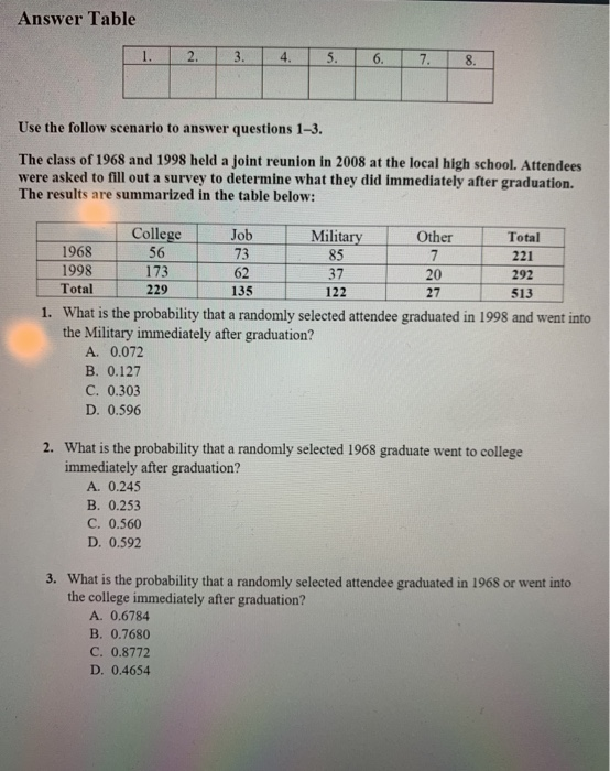 Solved Answer Table 1. 2. 3. 4. 5. 6. 7. 8. Use the follow | Chegg.com