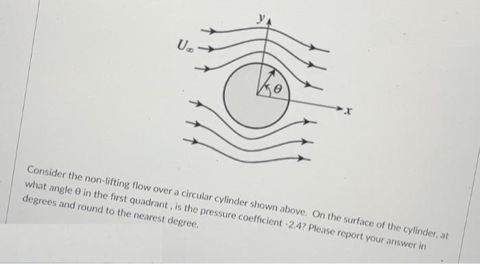 Solved YA U. e Consider the non-lifting flow over a circular | Chegg.com