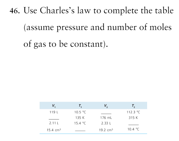 Solved 46. ﻿Use Charles's law to complete the table (assume | Chegg.com