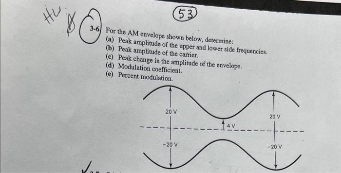 Solved For the AM envelope shown below, determine: (a) Peak | Chegg.com