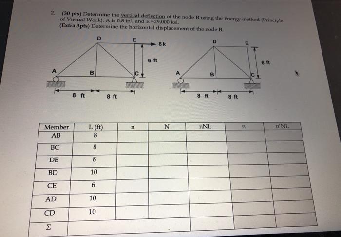 Solved 2 (30 pts) Determine the vertical deflection of the | Chegg.com