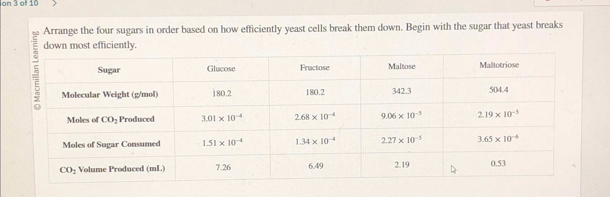Solved Ion 3 ﻿of 10Arrange the four sugars in order based on | Chegg.com