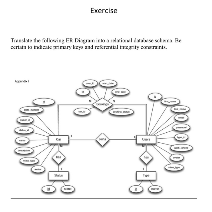 Solved Exercise Translate the following ER Diagram into a | Chegg.com