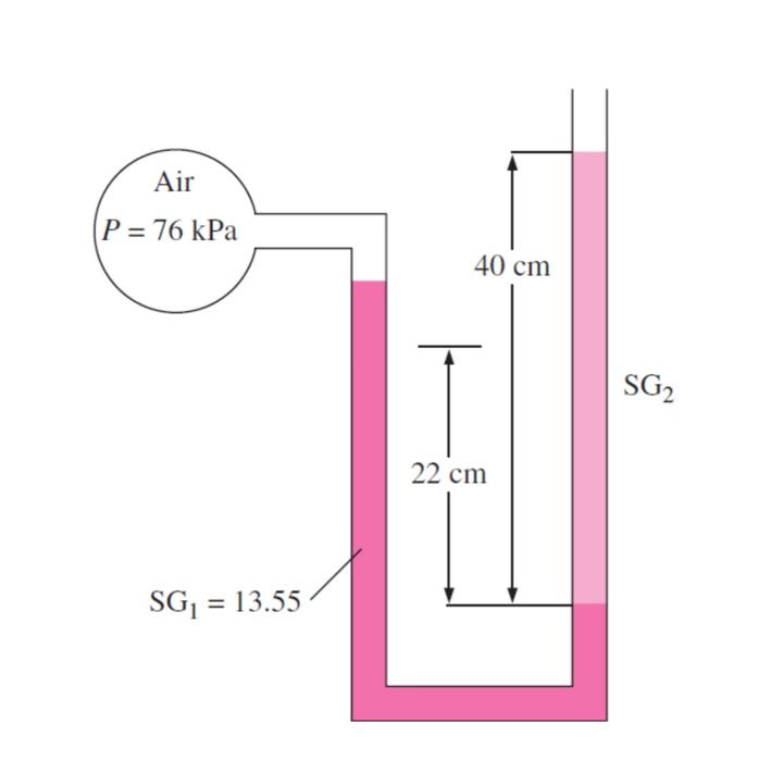 Solved Assignment Ill 1) The gas pressure gauge inside the | Chegg.com
