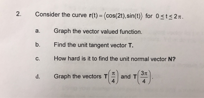 Solved 2. Consider the curve r(t)=(cos(2t), sin(t)) for 0 | Chegg.com
