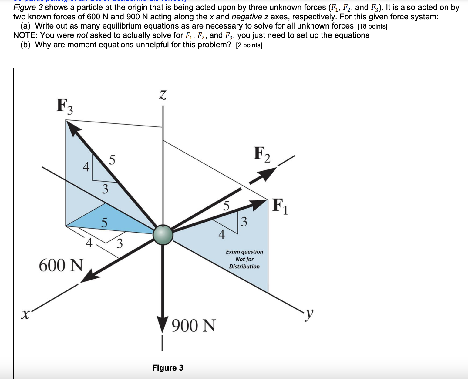 Solved Figure 3 ﻿shows a particle at ﻿the origin that is | Chegg.com
