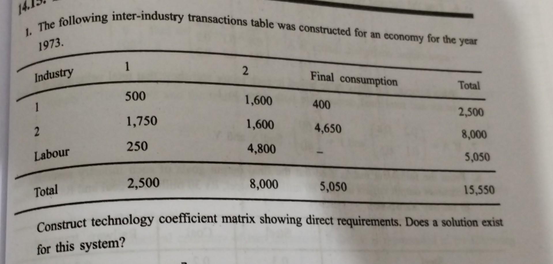 Solved Please help me solve this question on Leontief input | Chegg.com