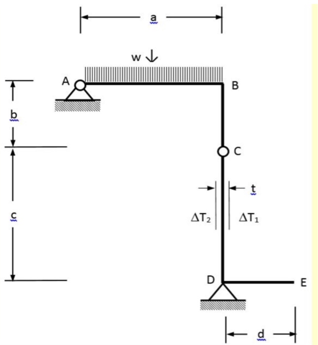 Solved Consider the frame and loading shown in the adjoining | Chegg.com