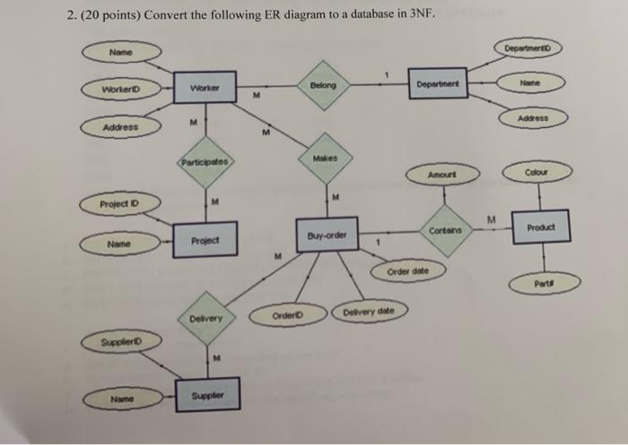 Solved 2. (20 points) Convert the following ER diagram to a | Chegg.com