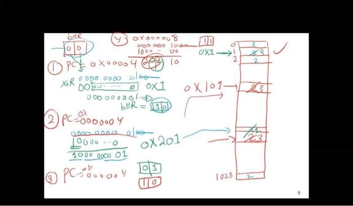 Solved Question Assume you have a 64 entries global buffer | Chegg.com