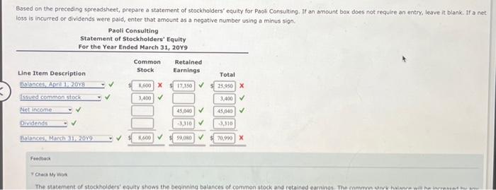 Solved Financial Statements from the End-of-Period | Chegg.com