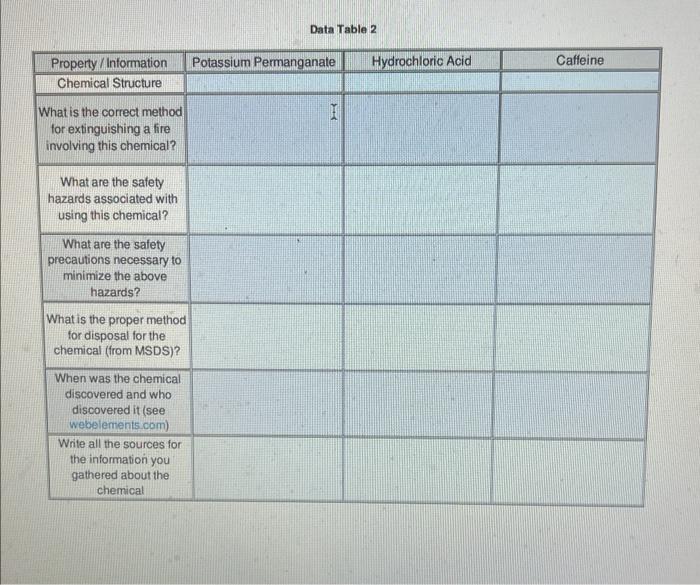 Solved Data Table 1 Data Table 2 | Chegg.com Solved Data Table 1 Data Table 2 | Chegg.com