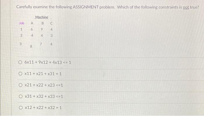Solved Carefully examine the following ASSIGNMENT problem. | Chegg.com